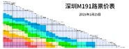 M191路 | 深圳交通百科 | Fandom