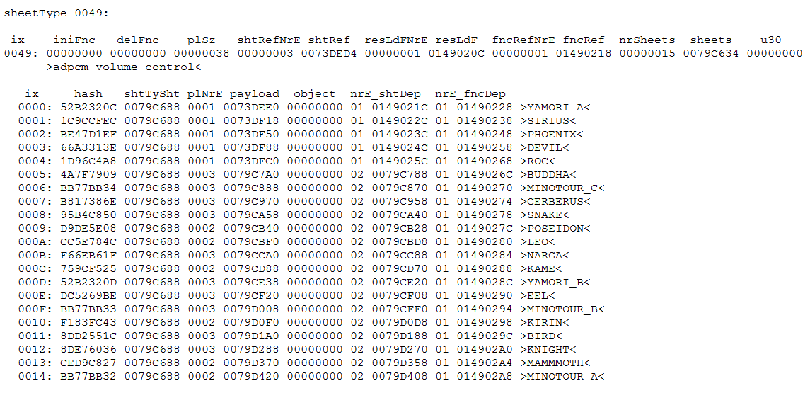 AdpcmVolControl | Team Ico Wiki | Fandom