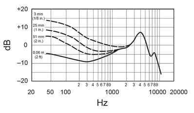 Shure Beta52a | Tabler Studio Wikia | Fandom