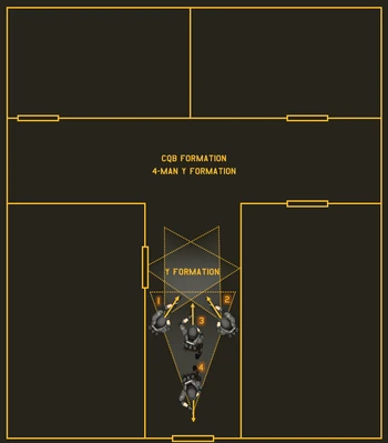 TOC TTP CQB Formations | Tactical Operations Center Wiki | Fandom