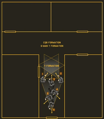 TOC TTP CQB Formations | Tactical Operations Center Wiki | Fandom