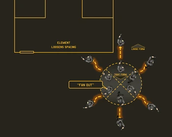 TOC TTP Organising Elements | Tactical Operations Center Wiki | Fandom