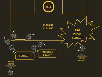 TOC TTP Organising Elements | Tactical Operations Center Wiki | Fandom