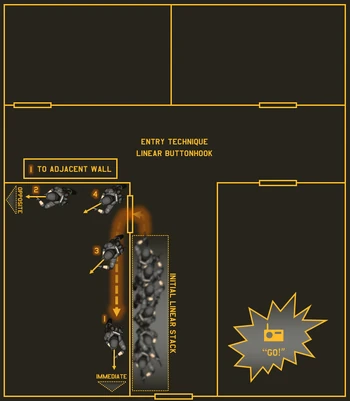 TOC TTP Entry Techniques | Tactical Operations Center Wiki | Fandom