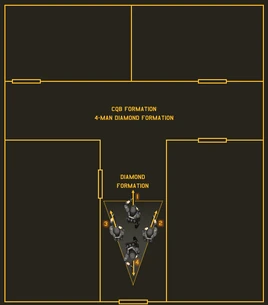 TOC TTP CQB Formations | Tactical Operations Center Wiki | Fandom