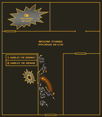 TOC TTP Breaching Techniques | Tactical Operations Center Wiki | Fandom