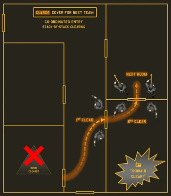 TOC TTP Co-ordinated Entry | Tactical Operations Center Wiki | Fandom