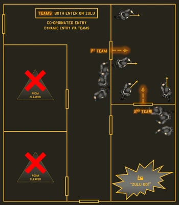 TOC TTP Co-ordinated Entry | Tactical Operations Center Wiki | Fandom