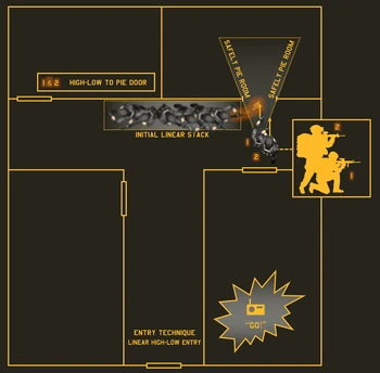 TOC TTP Entry Techniques | Tactical Operations Center Wiki | Fandom