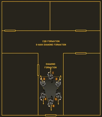 TOC TTP CQB Formations | Tactical Operations Center Wiki | Fandom