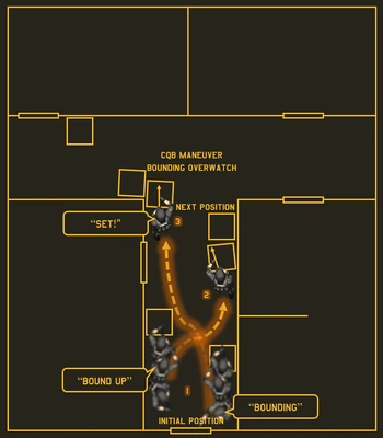 TOC TTP CQB Maneuvers | Tactical Operations Center Wiki | Fandom