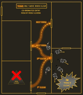TOC TTP Co-ordinated Entry | Tactical Operations Center Wiki | Fandom
