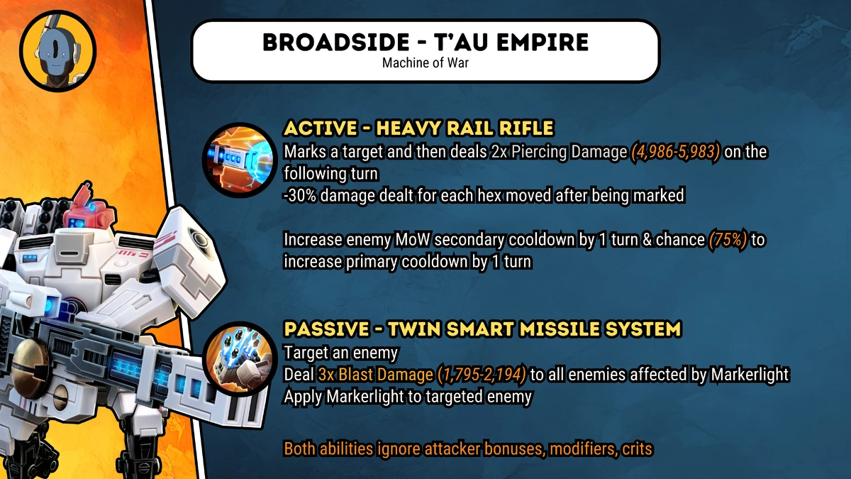 Infographics | Tacticus Wiki | Fandom