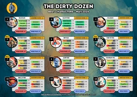 Infographics | Tacticus Wiki | Fandom