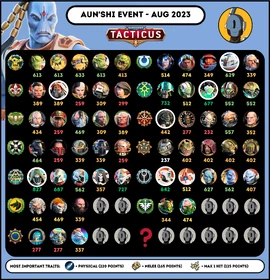 Infographics | Tacticus Wiki | Fandom