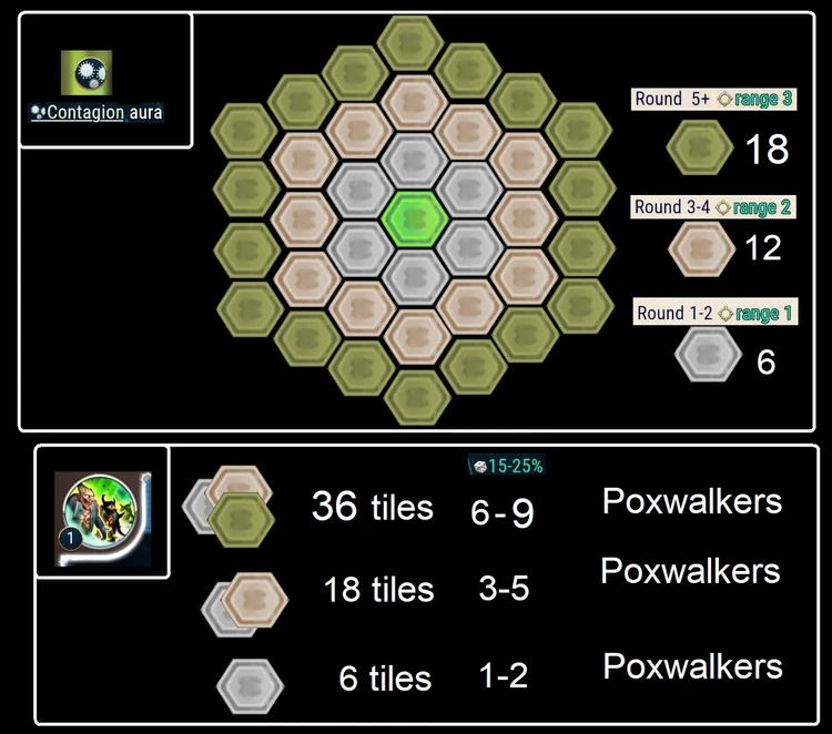 Corrodius | Tacticus Wiki | Fandom