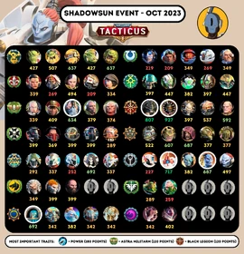 Infographics | Tacticus Wiki | Fandom