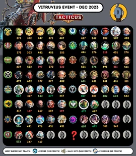 Infographics | Tacticus Wiki | Fandom