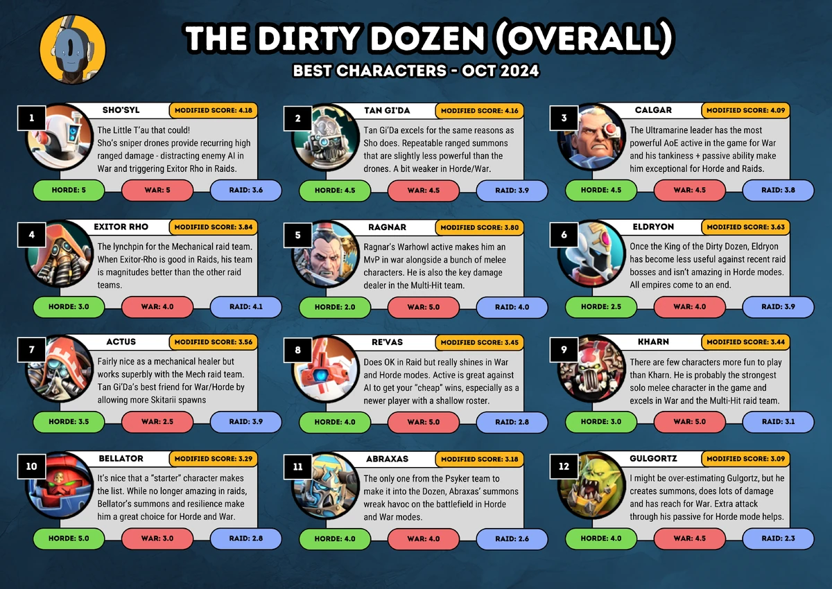 Infographics | Tacticus Wiki | Fandom