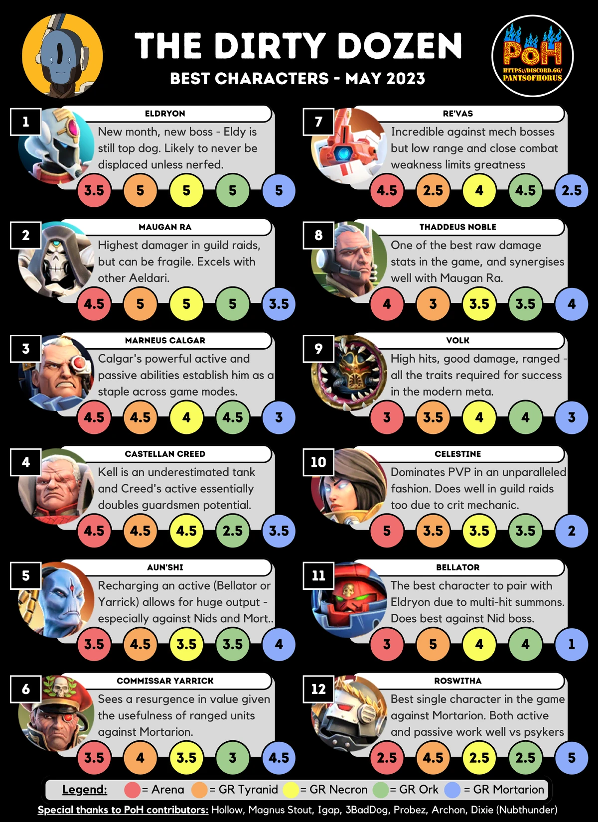 Infographics | Tacticus Wiki | Fandom