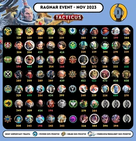 Infographics | Tacticus Wiki | Fandom