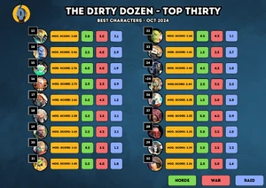 Infographics | Tacticus Wiki | Fandom