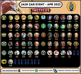 Infographics | Tacticus Wiki | Fandom