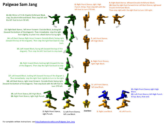 Palgwae Sam Jang | Taekwondo Wiki | Fandom