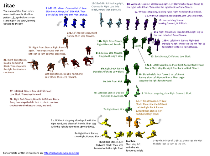 Jitae | Taekwondo Wiki | Fandom