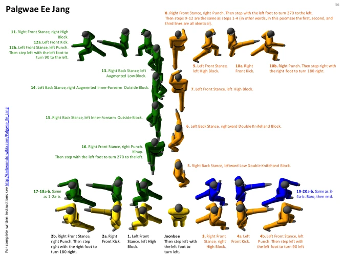 Palgwae Ee Jang | Taekwondo Wiki | Fandom