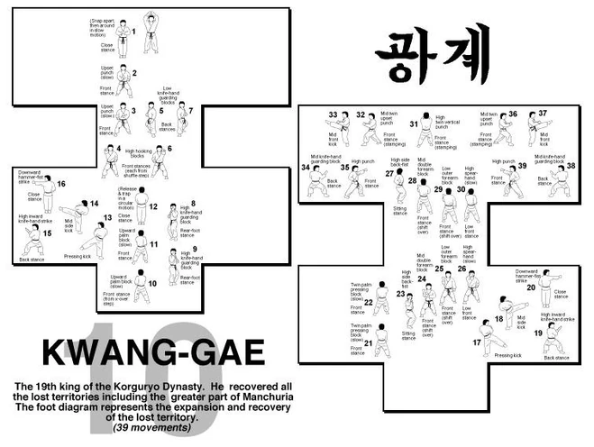 Kwang-Gae | Taekwondo Wiki | Fandom