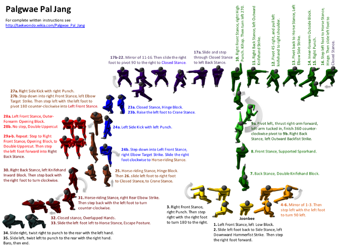Palgwae Pal Jang | Taekwondo Wiki | Fandom