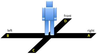Four Direction Block | Taekwondo Wiki | Fandom