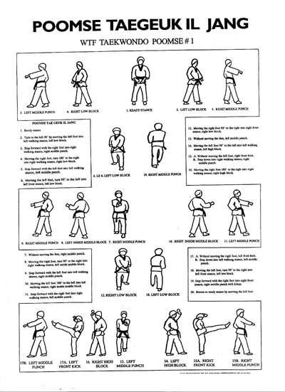 How to Read Poomsae Diagrams | Taekwondo Wiki | Fandom