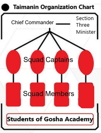 Taimanin | Taimanin Wiki | Fandom