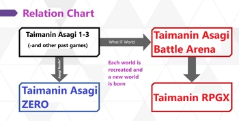 History/RPGX Timeline | Taimanin Wiki | Fandom