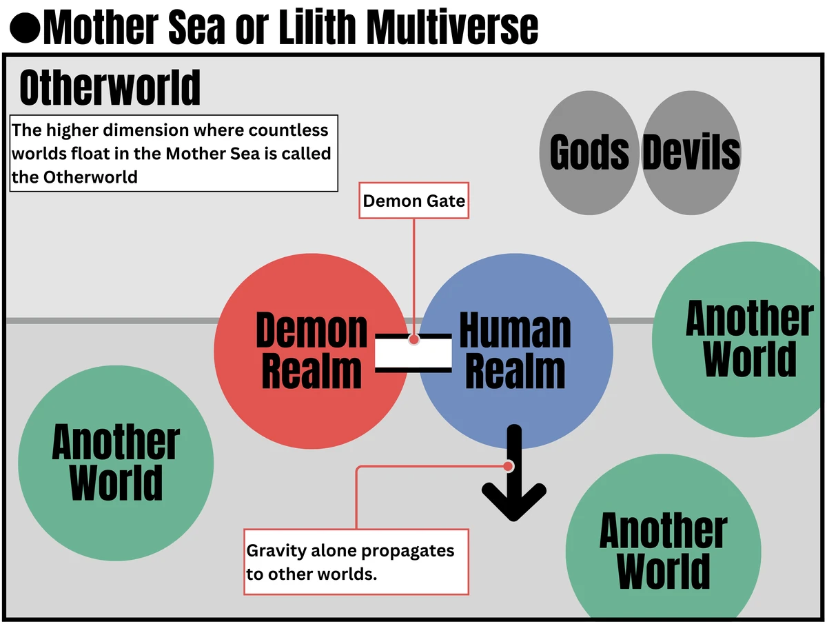[SFW]Lilithverse Idea, Rec and Discussion Thread | SpaceBattles