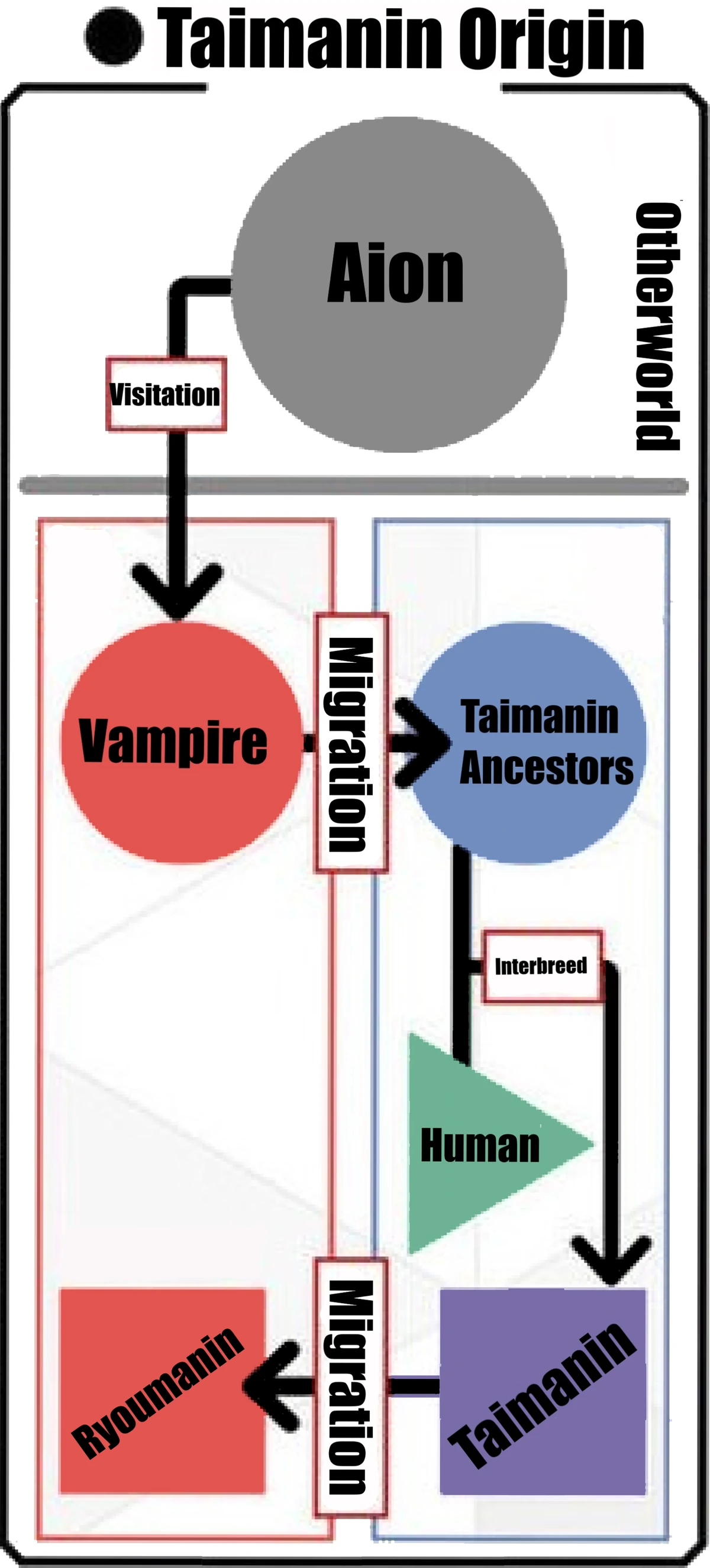 Aion | Taimanin Wiki | Fandom