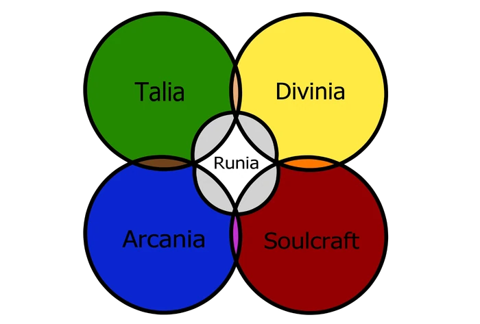 Magic | TAL Wikia | Fandom