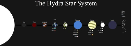 The Hydra System | Tala Wiki | Fandom