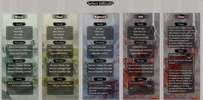 Tale Of Immortal Wiki | Fandom