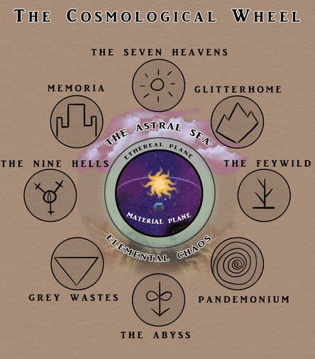 The Nine Realms | Tales From The Nine Realms Wiki | Fandom