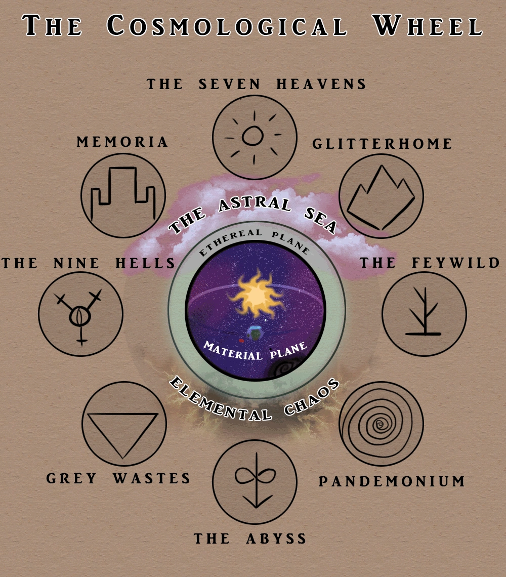 The Nine Realms | Tales From The Nine Realms Wiki | Fandom