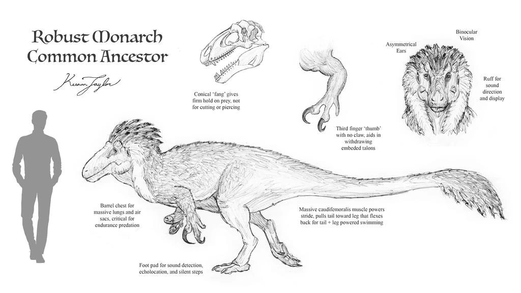 Megaraptorans of Kaimere | Tales of Kaimere Wiki | Fandom