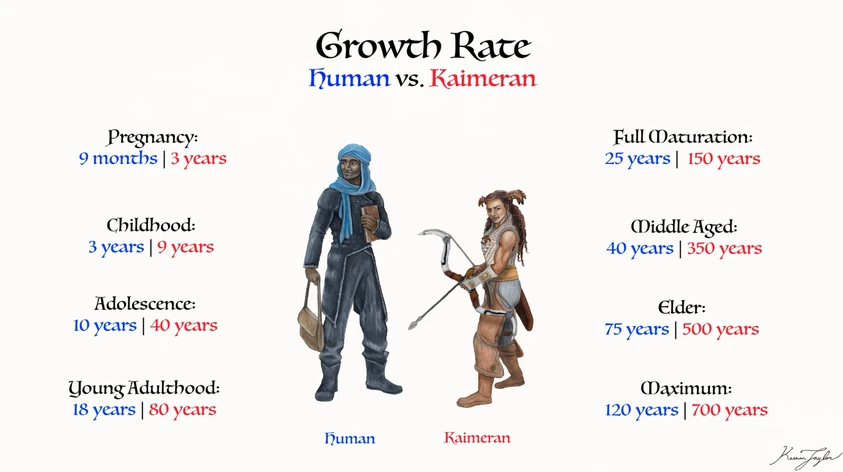 Kaimeran | Tales of Kaimere Wiki | Fandom