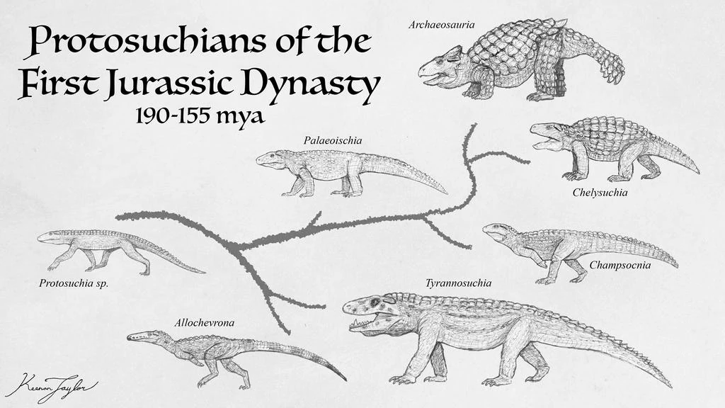 Protosuchians of Kaimere | Tales of Kaimere Wiki | Fandom