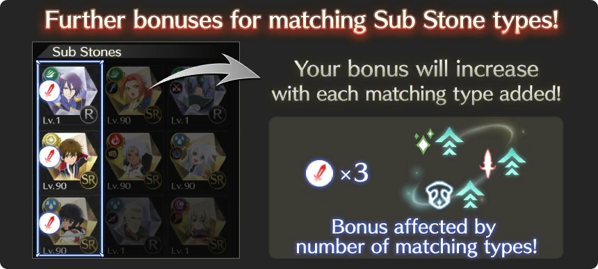 Sub Stone Grid Type Bonuses | Tales of Crestoria Wiki | Fandom