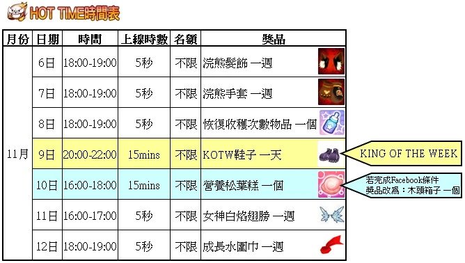 King Of The Week | 跑online頻道系列 维基 | Fandom
