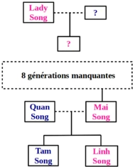 Tam song | Wiki Tam | Fandom