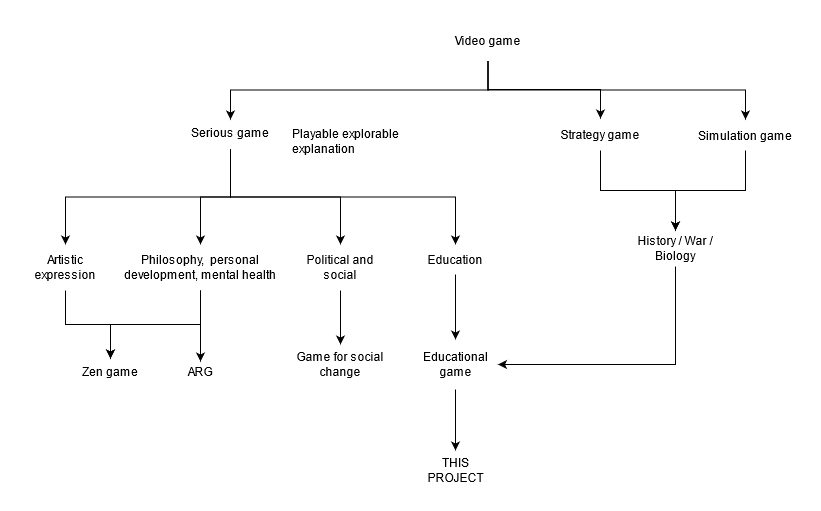Significance and domain | Tama Tama Paradise | Fandom